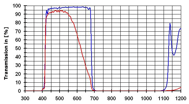 Full spectrum camera conversion – Jonathan Gazeley