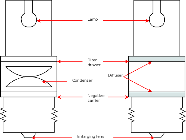Converting a De Vere 54 condenser enlarger to diffusion – Jonathan Gazeley