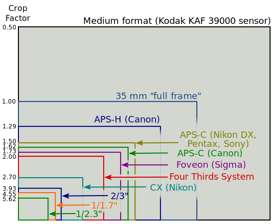 Using Canon FD lenses on digital cameras – Jonathan Gazeley