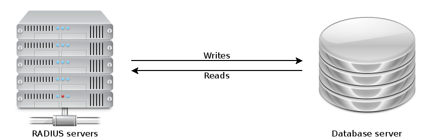 Rethinking database architecture – Jonathan Gazeley