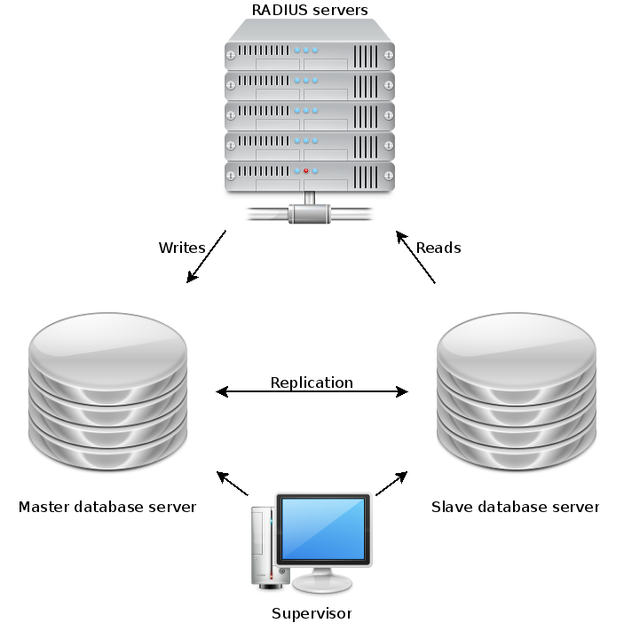 Rethinking database architecture – Jonathan Gazeley