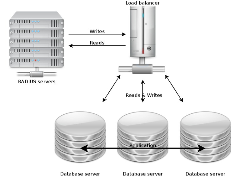 Rethinking database architecture – Jonathan Gazeley