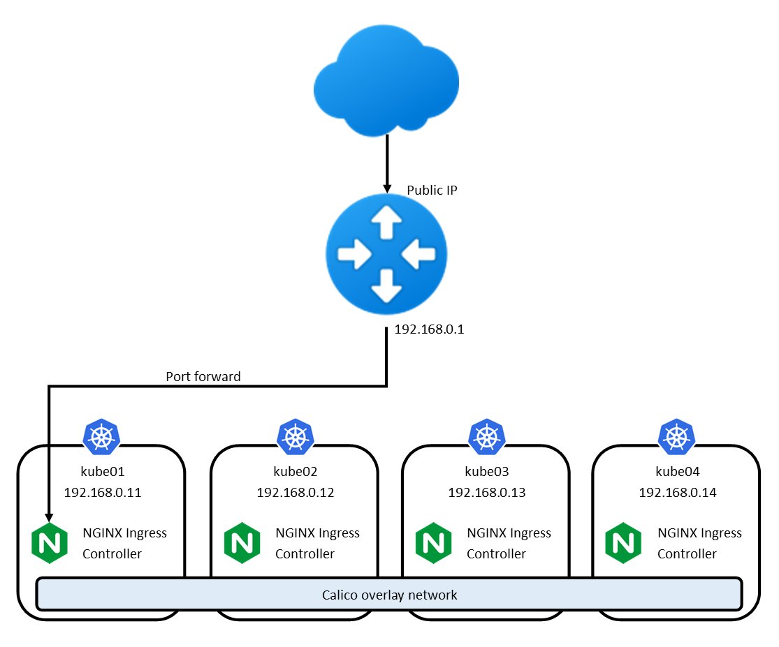 Kubernetes Homelab Part 2: Networking – Jonathan Gazeley
