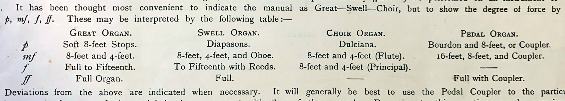 My MIDI pipe organ workflow – Jonathan Gazeley