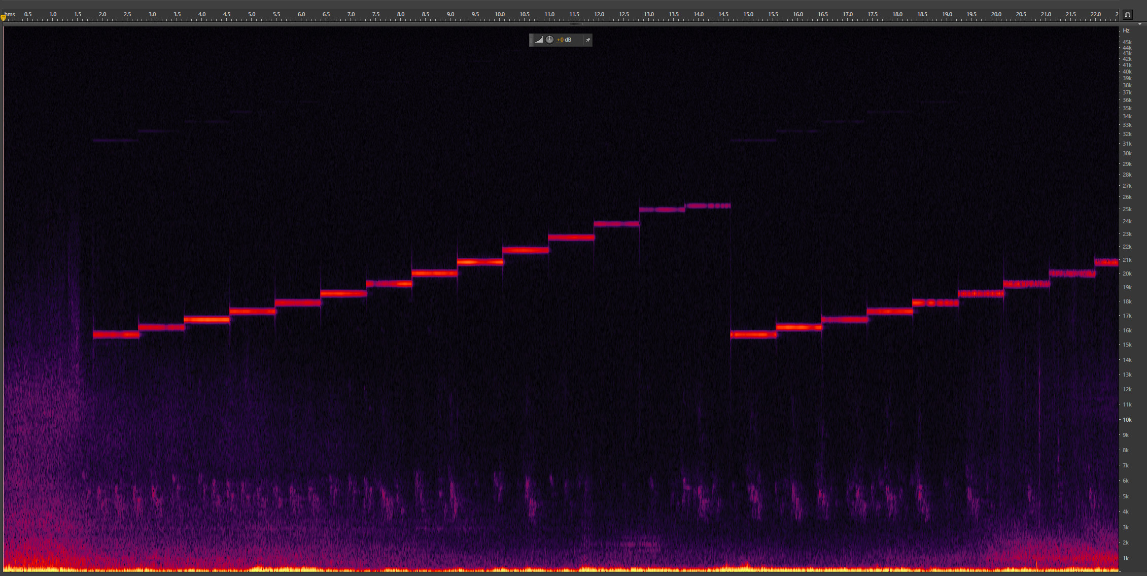 Ultrasonic animal scarers – Jonathan Gazeley